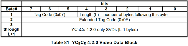 디스플레이의 ID 카드, EDID란 무엇인가요? | GraniteRiverLabs